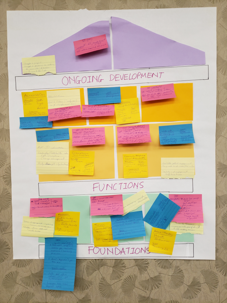 Department retreat – Max Rady College of Medicine